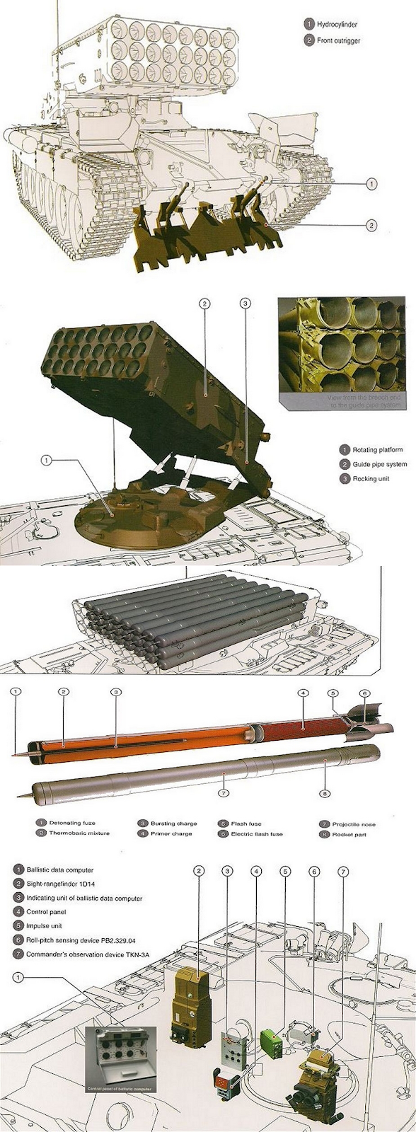 desarrollo defensa y tecnologia belica: Rusia: Comienzan las ...