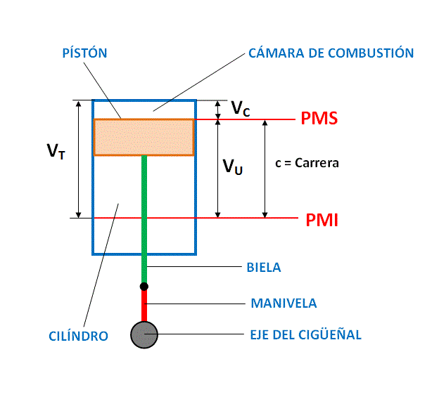 TECNOLOGÍA MARIOLA: 3.1. MOTORES TÉRMICOS