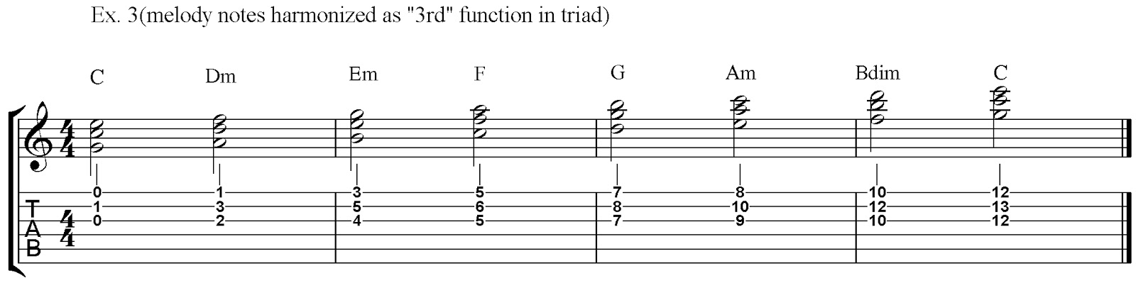 Guitariosity: Harmonizing Melody With Chords PART 1: Using Triads on ...