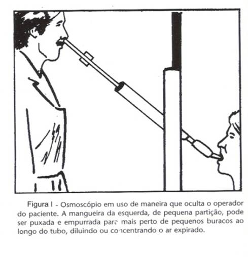 HálitoGastro: Halitose: como abordar o paciente e como tratá-lo PARTE 1