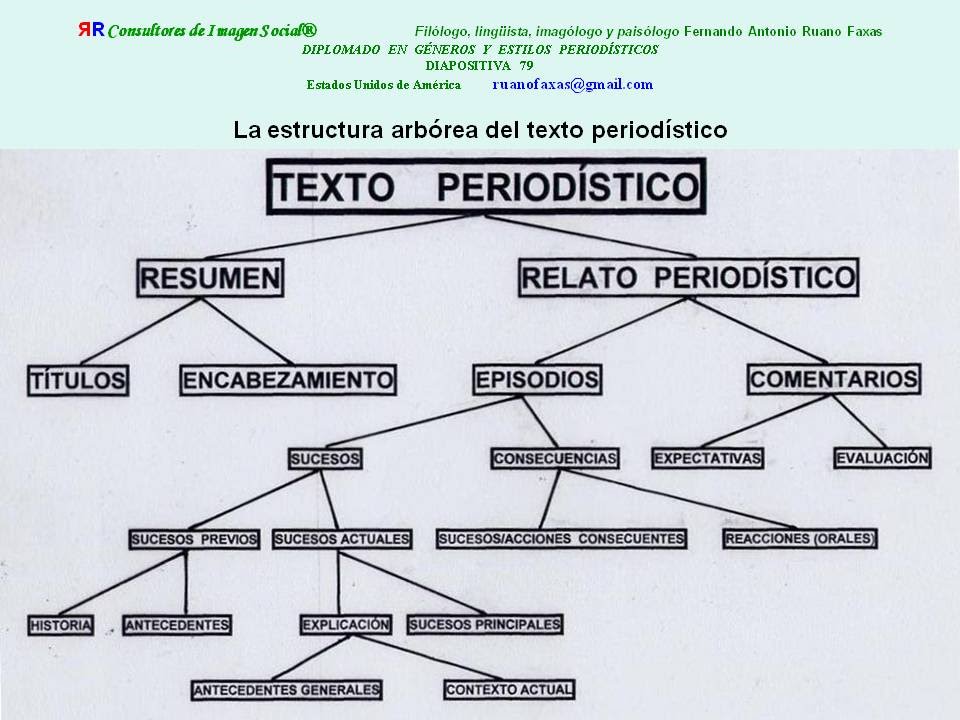 PERIODISMO I: Lenguaje Periodistico
