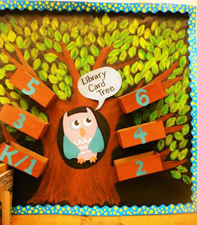 Library Displays: Library Card Tree