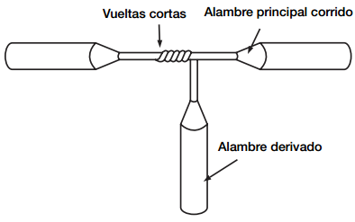 Tipos de empalmes eléctricos y pasos para realizarlos. - FARADAYOS