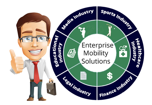 Mobile Apps,Enterprise Mobility,Business Impact Blog