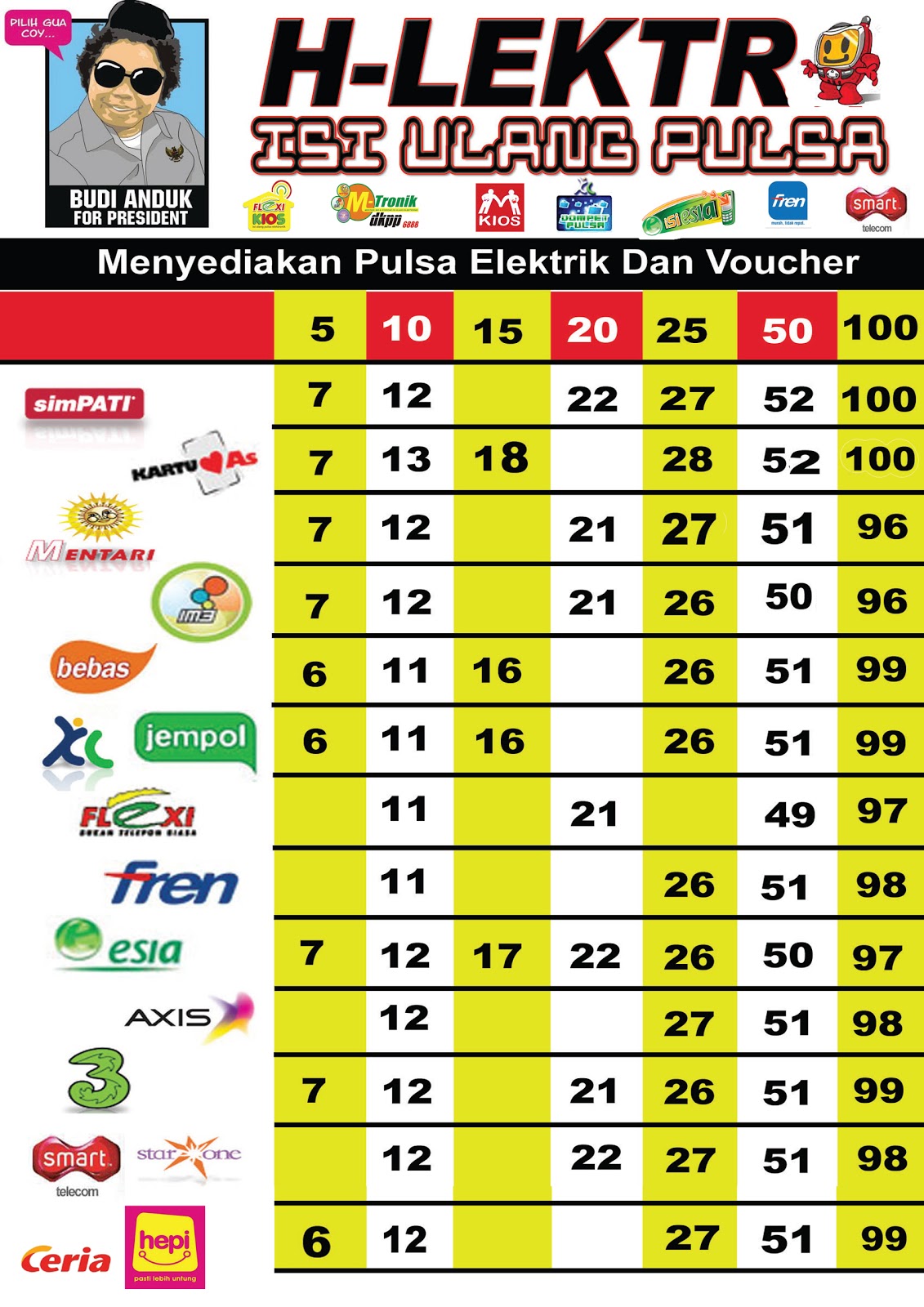 Jual Pulsa ~ Blog Usaha Muda Kreatif