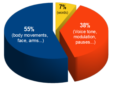The M-Kay Times: What Your Body Language Says About You And How To ...