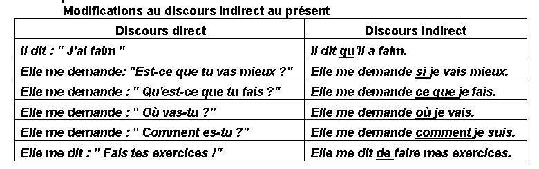 Français 4: Le discours indirect au présent ( 2 )