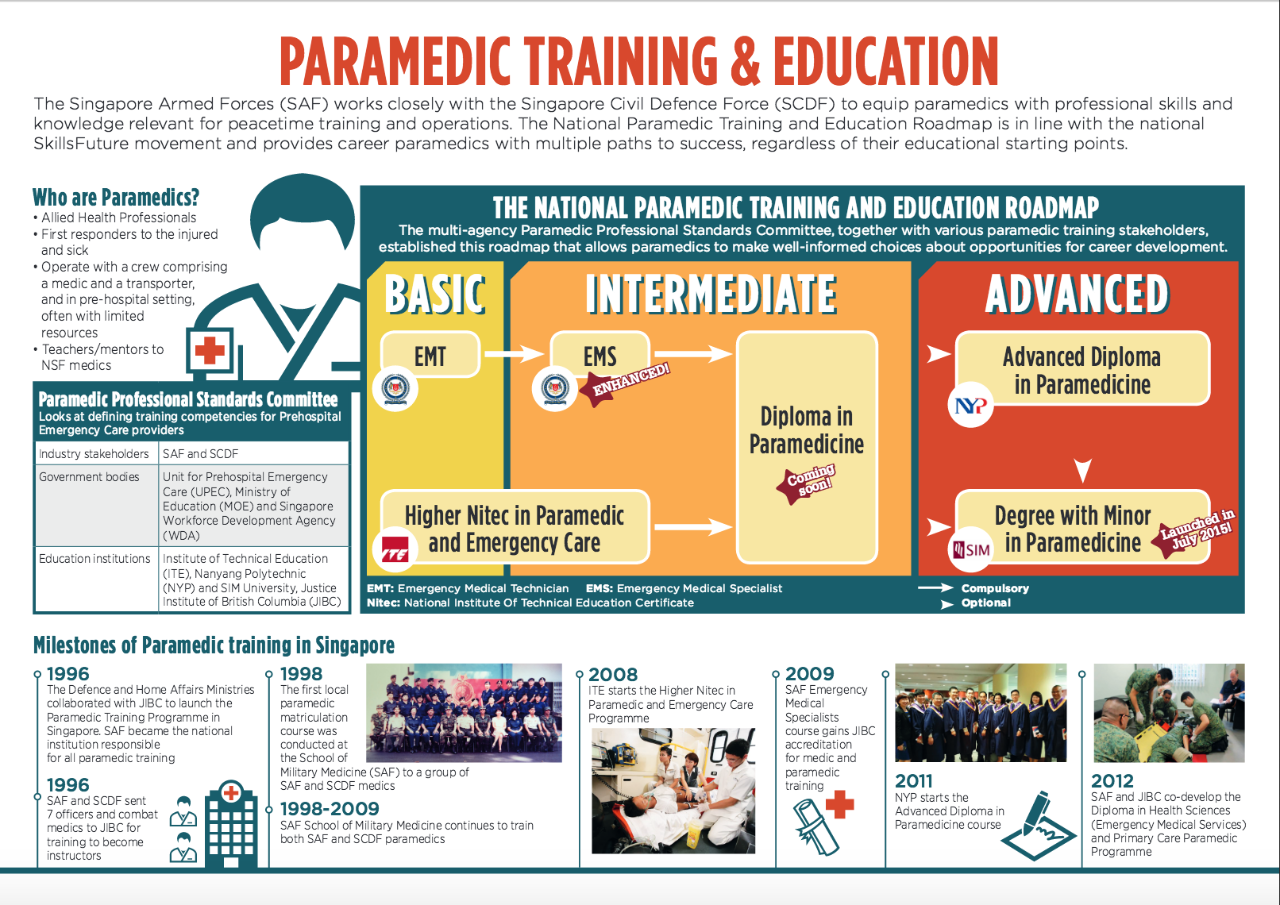 If Only Singaporeans Stopped to Think: SAF, SCDF launch roadmap for ...