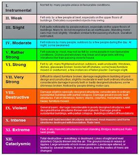 phivolcs earthquake intensity scale - philippin news collections