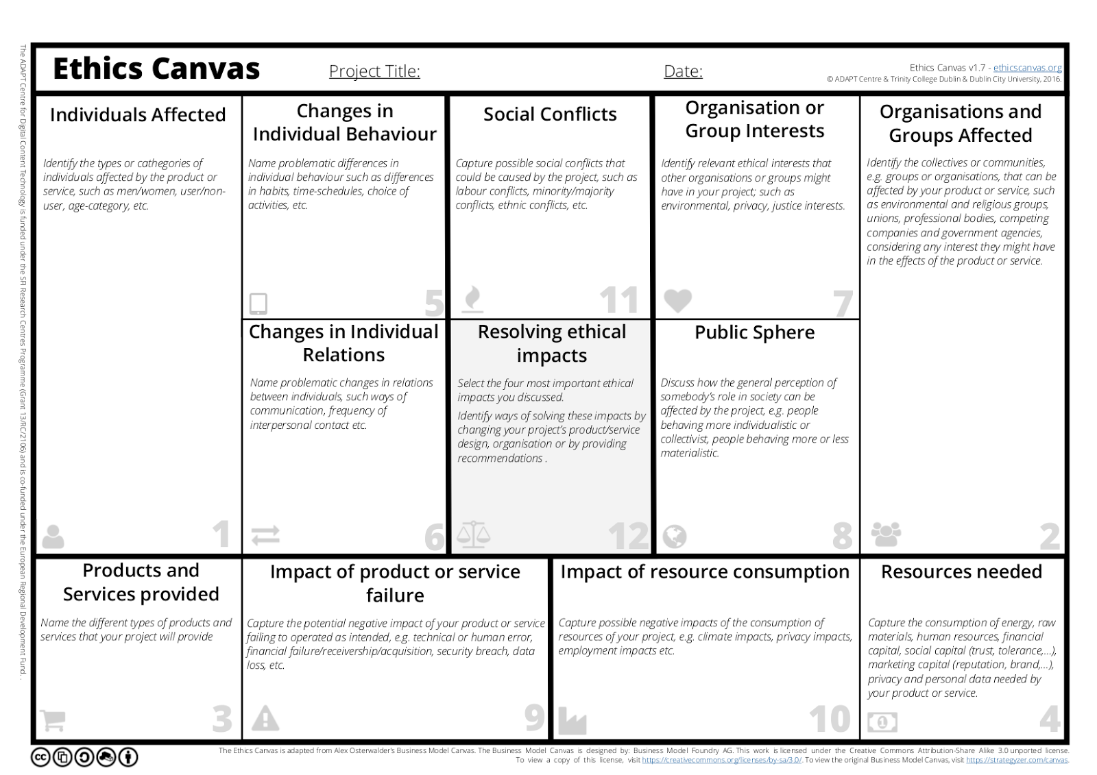 The Ethics Canvas