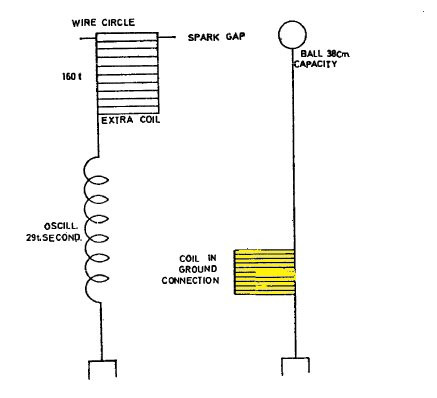 Nikola Tesla, the science behind the Magnifying Transmitter | Frank Germano