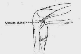 ACUPRESSURE REMEDY FOR ANEMIA