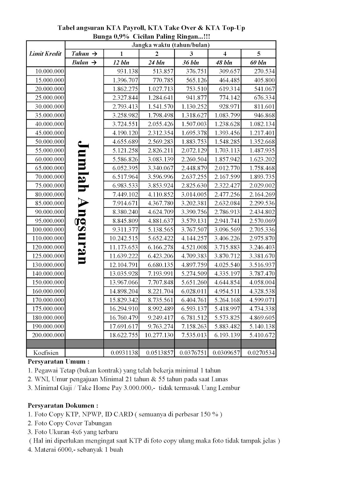 KTA Mandiri (Kredit Tanpa Agunan): KTA TOP-UP | ktabankmandiri ...