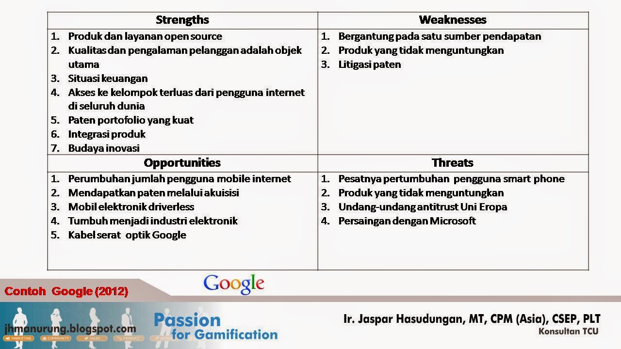 JH Manurung: MKT 018 SWOT ANALYSIS