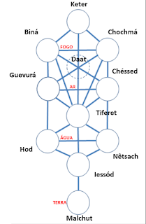 Astrologia Cabalística: TEMA 19 A - Construção e Analise do Mapa ...