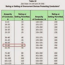 Electric Work: Table 13; Rating or Overcurrent Devices Protecting ...