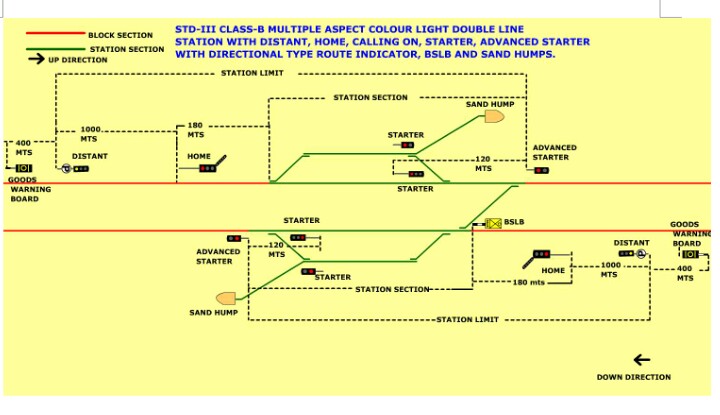 CREW LOBBY KJM: Illustrative Diagram-STD-III class-B M/L D/L station ...