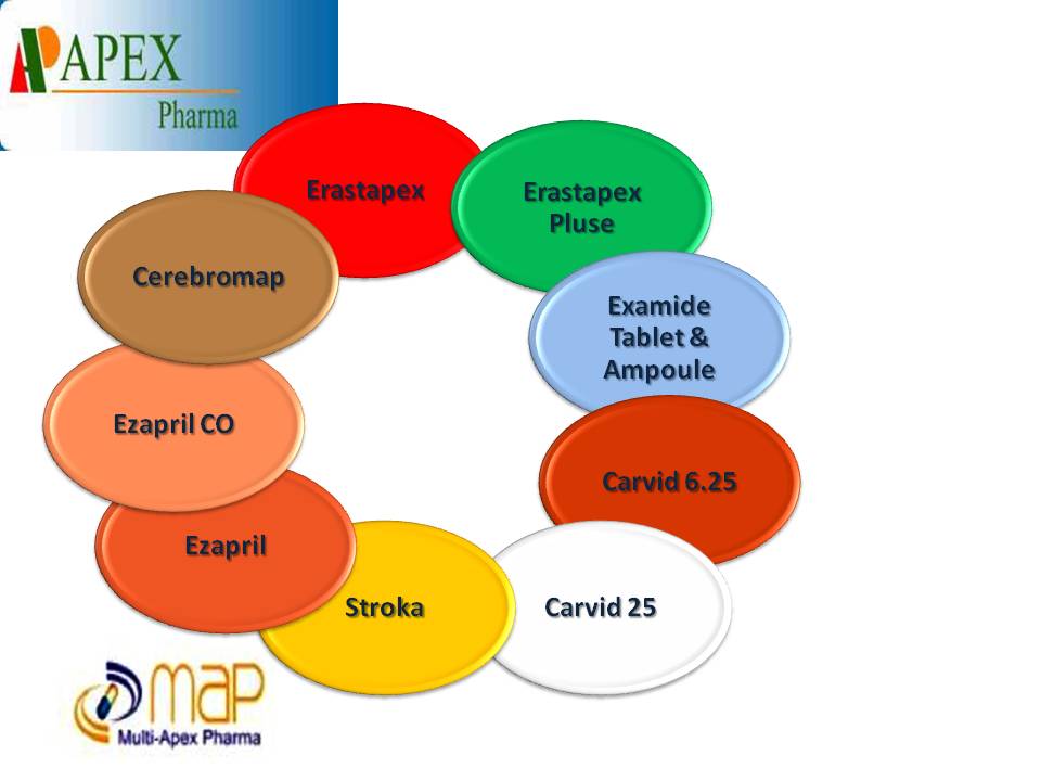 APex & Multiapex Pharma: APex & Multiapex Pharma