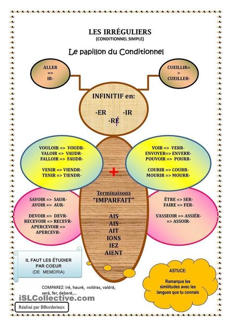 FLE en vrac!: Conditionnel présent - verbes irréguliers