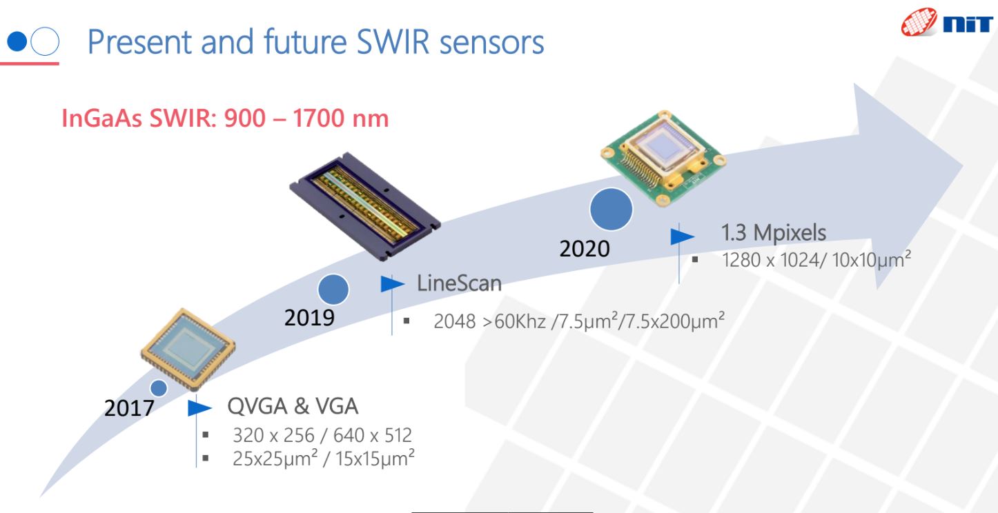 Application semiconductor