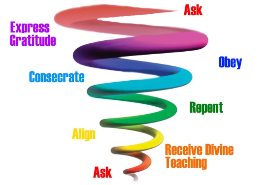 The Perfect Day: One. Eternal. Round.