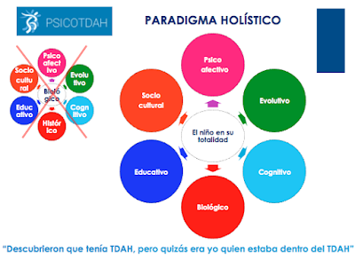La ilusión de Victoria: El aprendizaje desde la perspectiva holística