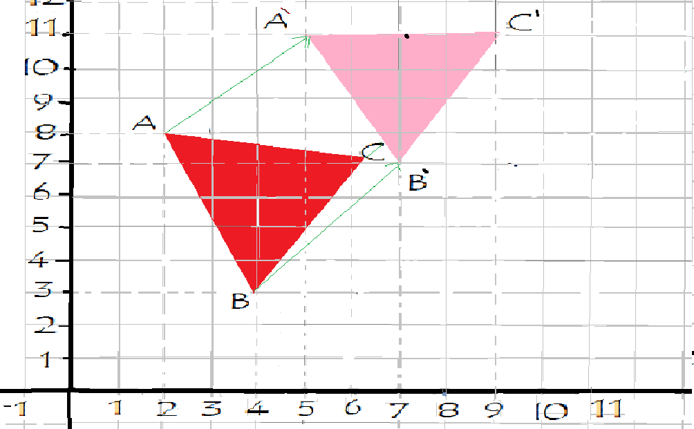 Matematica: Master of Numbers: Movimientos en el plano