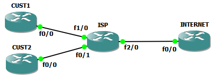 Jeff Kronlage's CCIE Study Blog: A different perspective on CIR, PIR ...