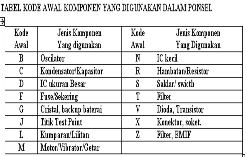 Nama-nama Komponen pada Handphone dan Fungsinya Part 2 - Dunia BLog Gatget