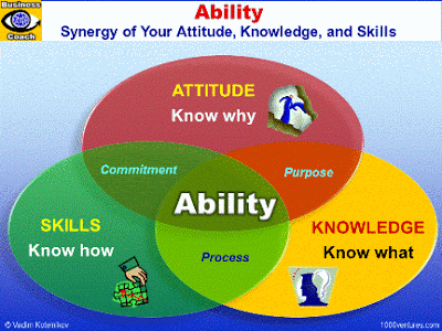 การจัดการเรียนรู้และการจัดการชั้นเรียน : The Stduies Model: KSA Diagram