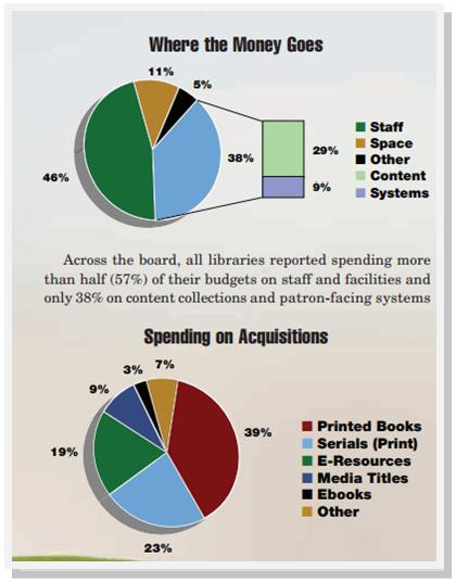 Librarian Secret Files Blog: 500 Million proposed Library Budget ...