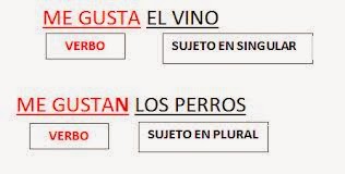 Gerald Brenan's Cultural Association (ACGB): VERBOS CON PRONOMBRE ...