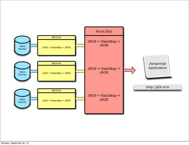 How To Convert Map To Json To Hashmap In Java Example Tutorial