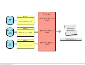 Javarevisited: How to Convert Map to JSON to HashMap in Java? Example ...