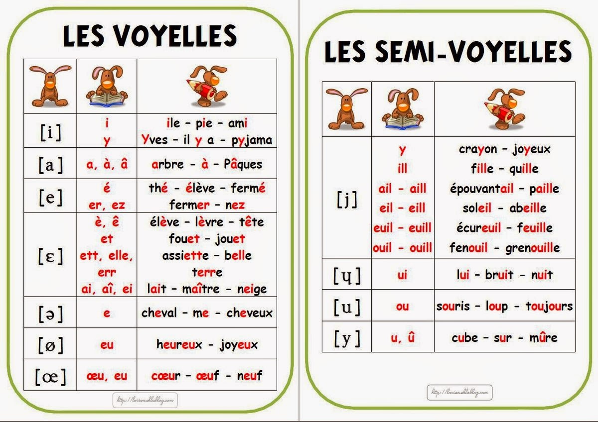 Apprentissage du français comme langue étrangère.