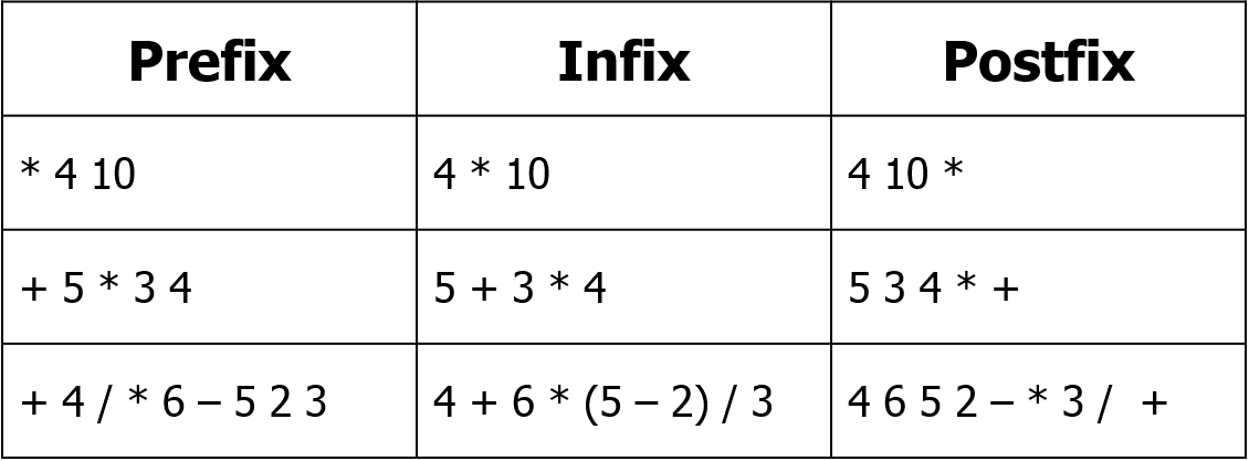 Mata Kuliah Data Structure: March 2018