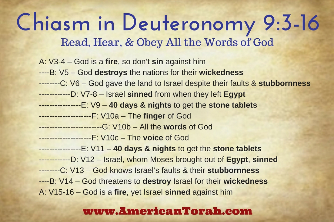 Soil from Stone: A Chiasm on Obedience to All the Words of God