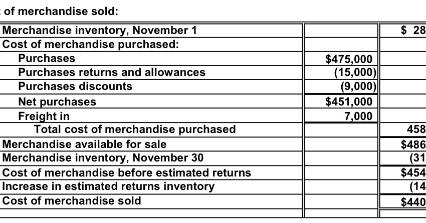 Accounting Questions and Answers: Appendix EX 6-37 Cost of merchandise sold