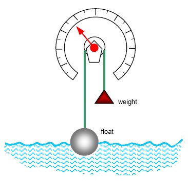 Level Measurement : Direct Methods | About Instrumentation