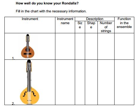 grade 7 Music: Philippine Rondalla