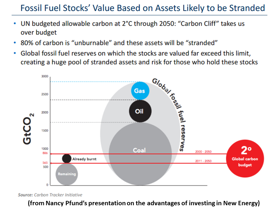 NewEnergyNews: TODAY’S STUDY: HOW INVESTORS CAN KICK THE FOSSIL FUEL ...