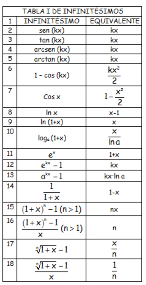 Diario de Andrea de la Parte NumerArte: Clase 19 de abril de 2016