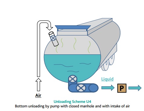 Procedures and Precuations