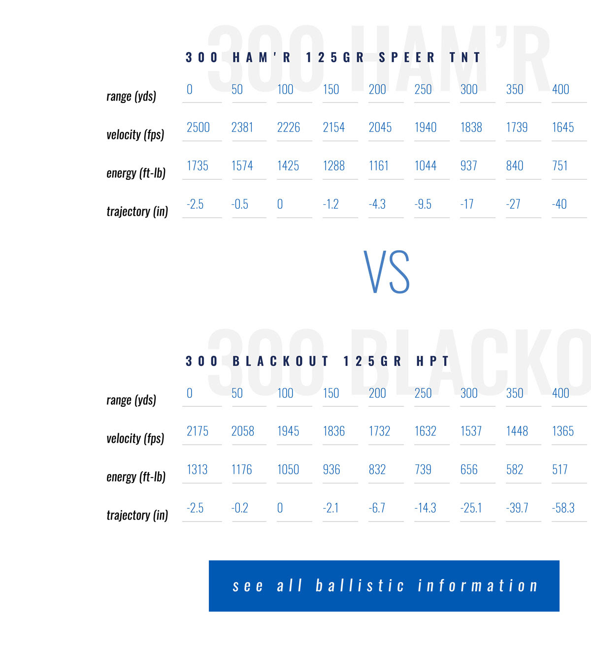 SNAFU!: You ever heard of the 300 HAM'R?