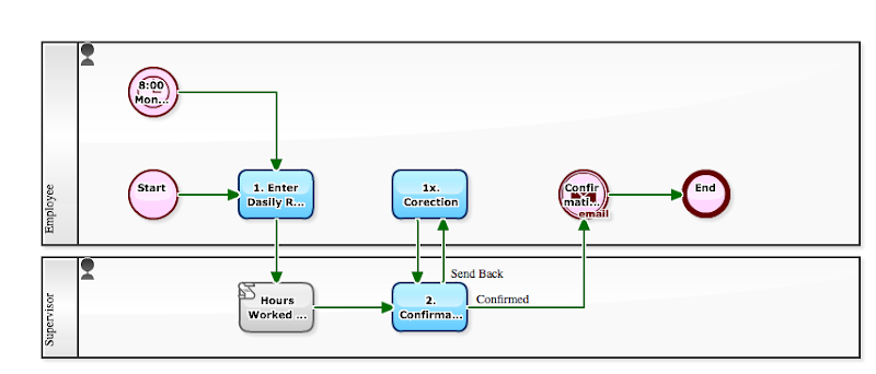 Workflow Sample: 2014