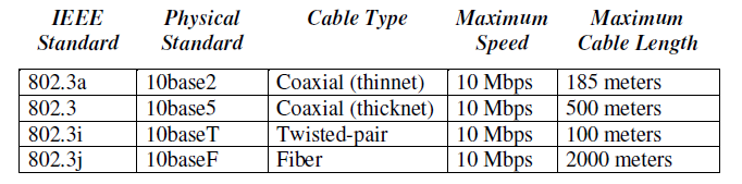 Categories of Ethernet ~ AeonDtech