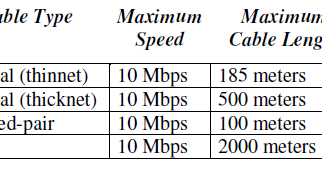 Categories of Ethernet ~ AeonDtech