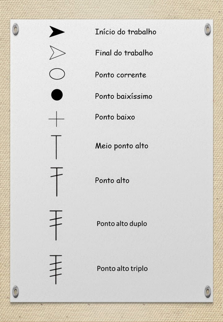 Como entender os símbolos dos gráficos