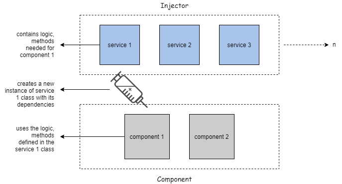 Services In Angular Part 1 Fetch Data Using Arrays