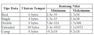 PENGERTIAN DAN JENIS JENIS TIPE DATA